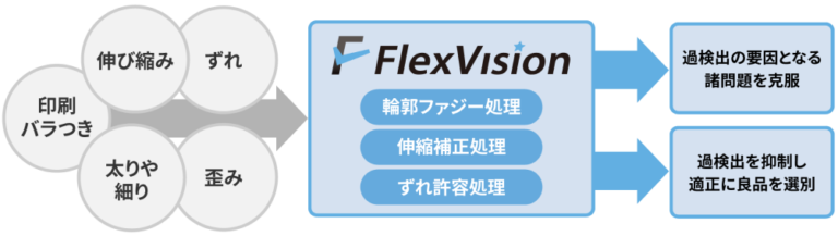 FlexVision | シリウスビジョン株式会社